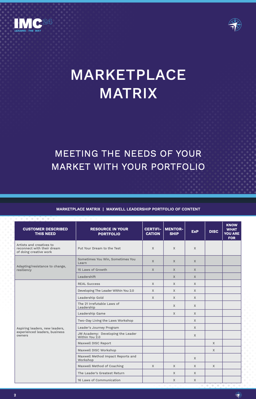 100k Chris Robinson IMC Mentorship Presentation Replay